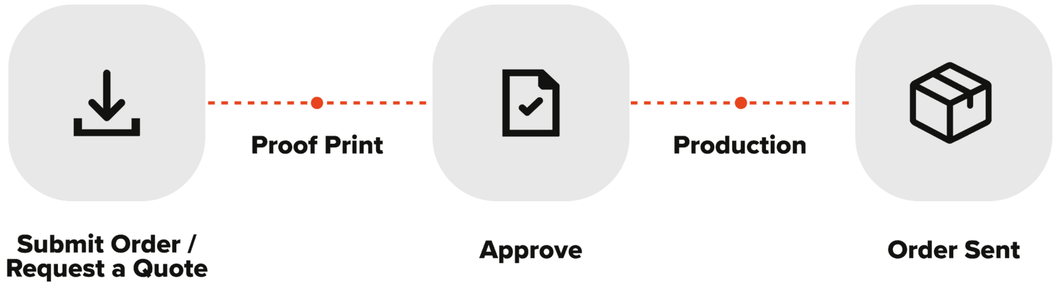 Custom Wall Ball targets | CrossFit | HYROX - Reps and Prints